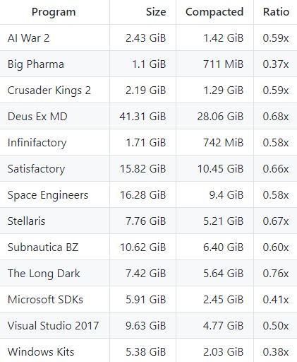 Consoles use asset compression to save disc space. Well, so can PC. You ...